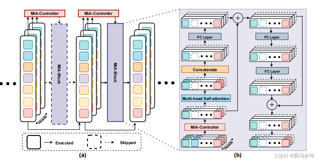 Token裁剪总结_class token-CSDN博客