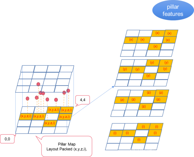 使用 NVIDIA CUDA-Pointpillars 检测点云中的对象_cuda-pointpillar docker-CSDN博客