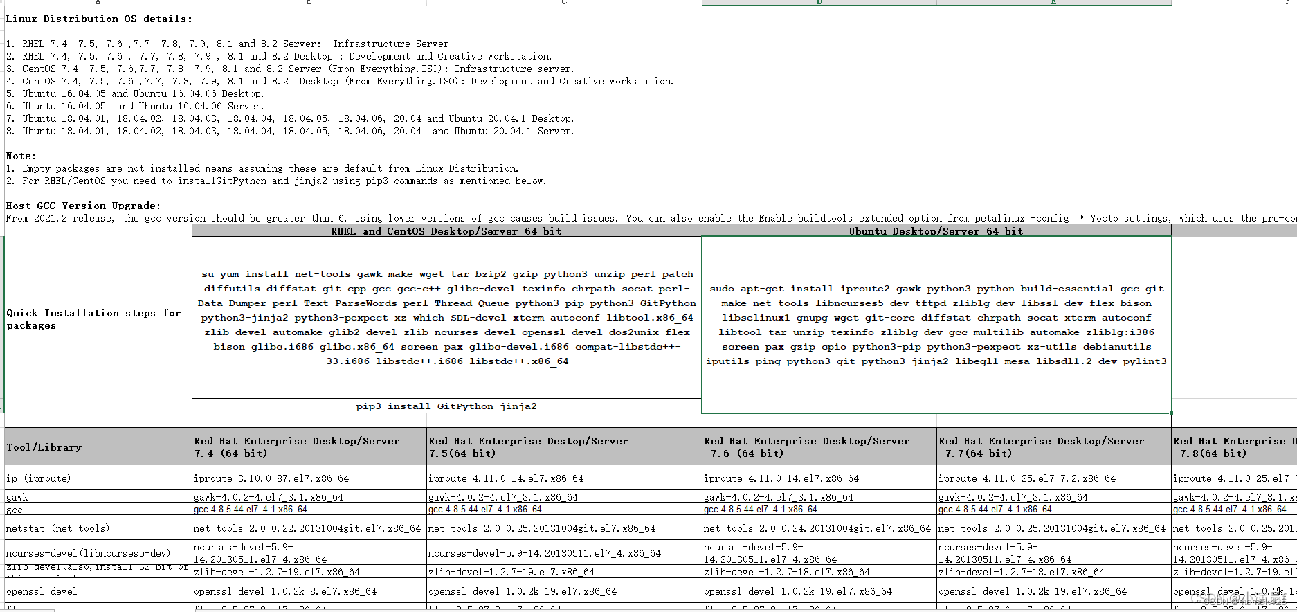 Ubuntu20.04安装Vitis2021.2+vivado+petalinux2021.2持续更新中_vitis下载镜像-CSDN博客