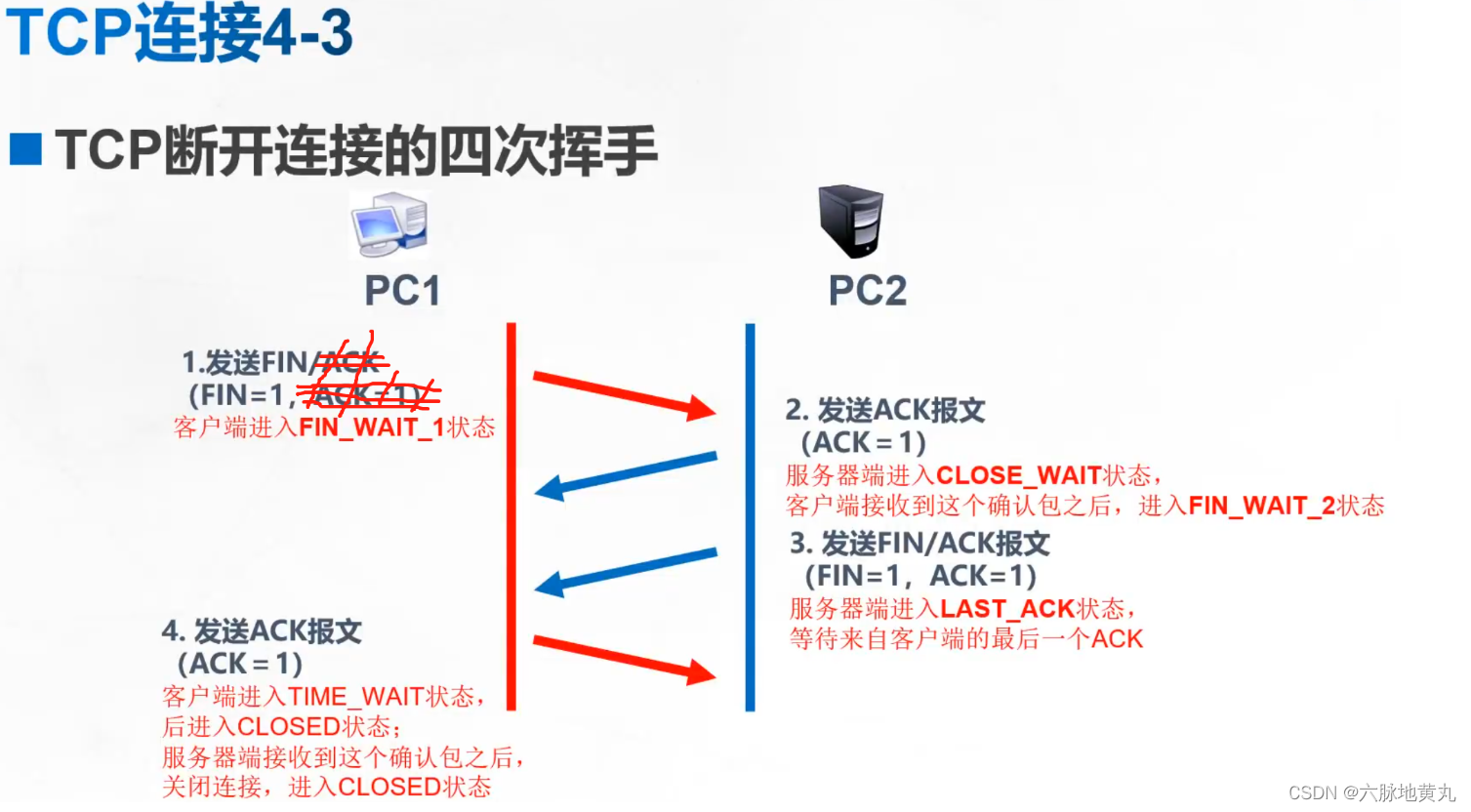 传输层协议详解（tcp连接过程和断开过程的三次握手和四次挥手）请绘制出tcp三次握手建立连接和四次挥手断开连接的过程 Csdn博客 1726