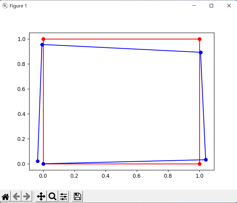随机生成slam 真值和里程计值的 G2o 文件（python实现）g2o Dataset Csdn博客 0855