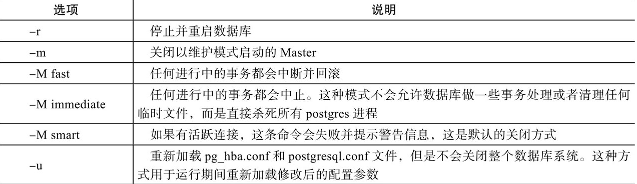 Greenplum的学习心得和知识总结（三）greenplum数据库快速入门error Append Only Tables Do Not Support Unique In Csdn博客