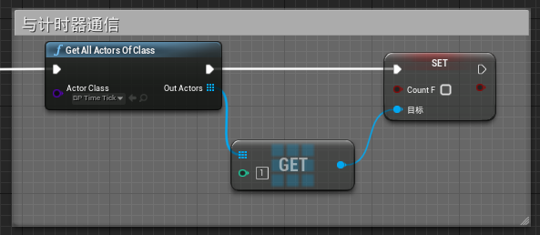 [ue4] How To Access Variables Between Different Actors Programmer Sought