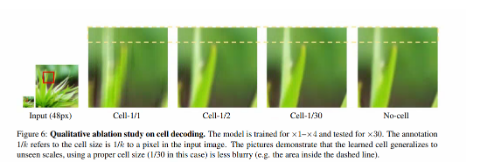 CVPR 2021： 英伟达开源局部隐式图像函数 Learning Continuous Image Representation with Local Implicit Image ...