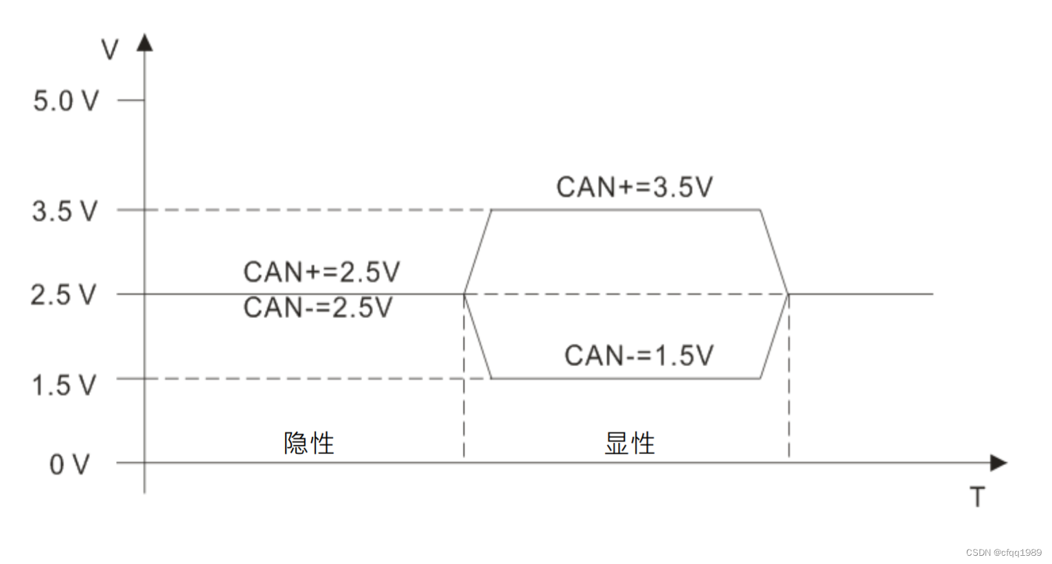canopen协议详解【C#二次开发】_canopen通讯协议-CSDN博客