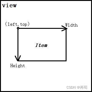 PySide6 QGraphicsItem paint绘图演示与说明-CSDN博客