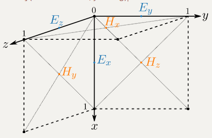 Python 3D FDTD模拟器_python 3dfdtd-CSDN博客