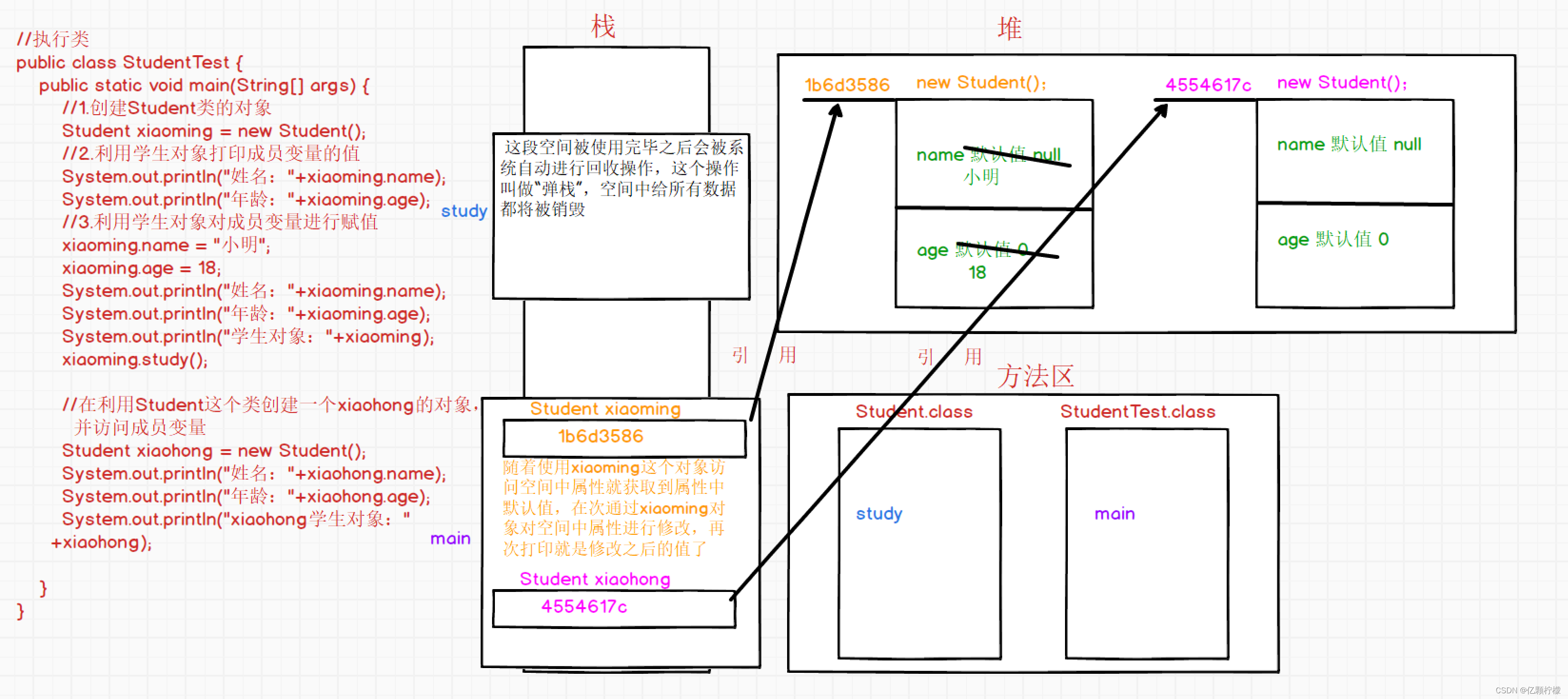 Java中对象几种类型的内存分配（jvm对象储存机制）java不同对象不同东西生成在内存中怎么样存储的 Csdn博客
