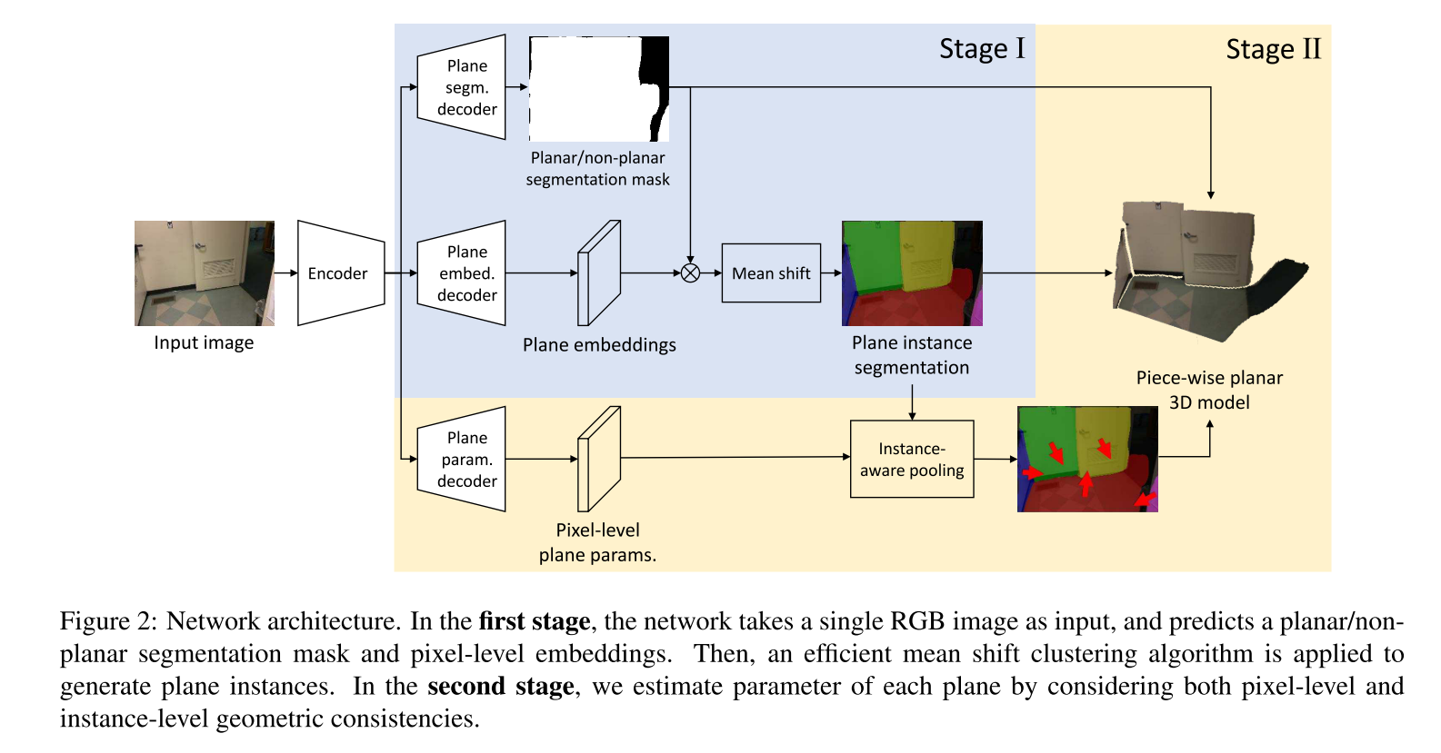 3D平面SLAM相关总结与思考_planenet、planercnn和planarreconstruction-CSDN博客