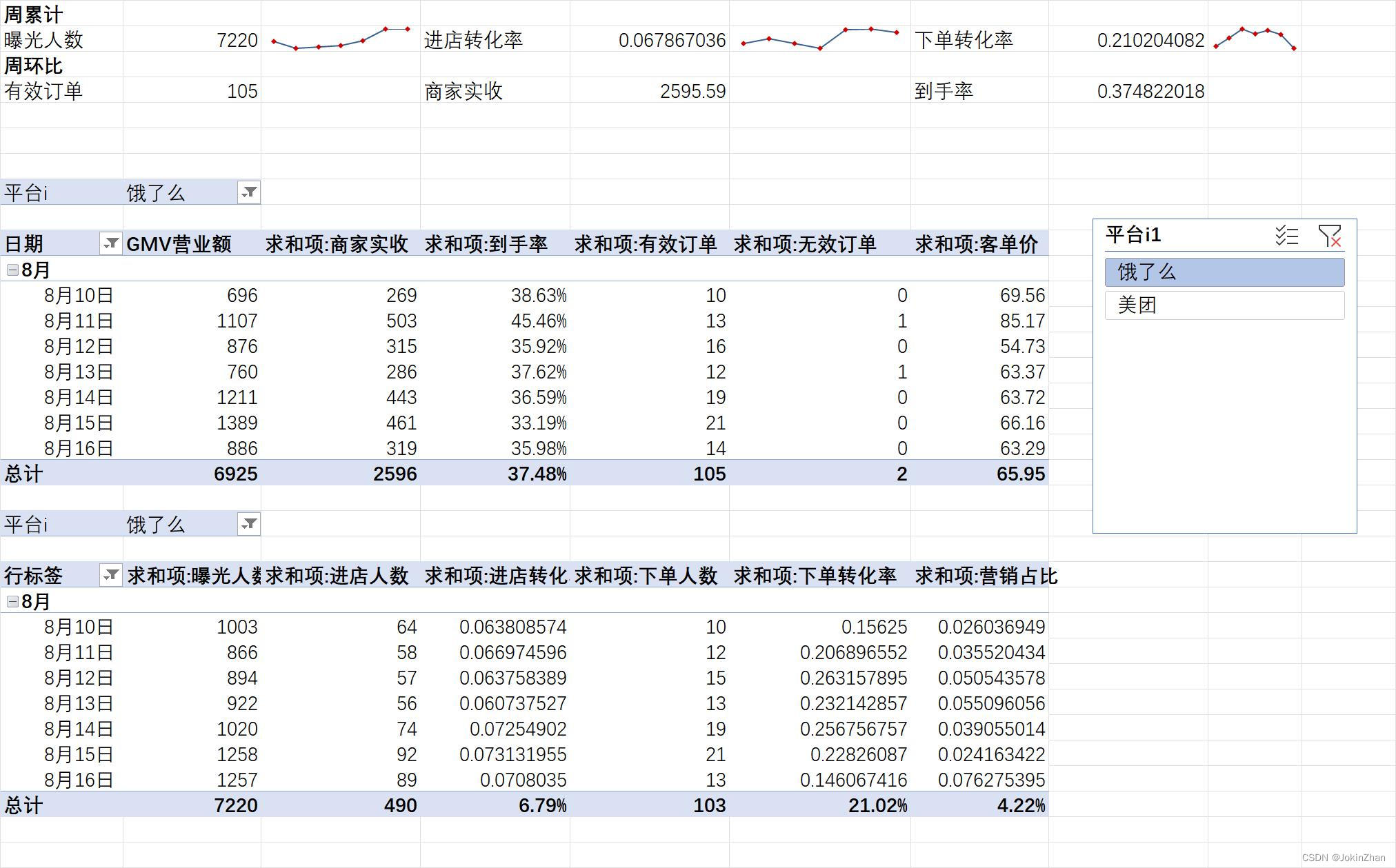 使用Excel和Tableau制作动态报表_tableau 开发excel-CSDN博客
