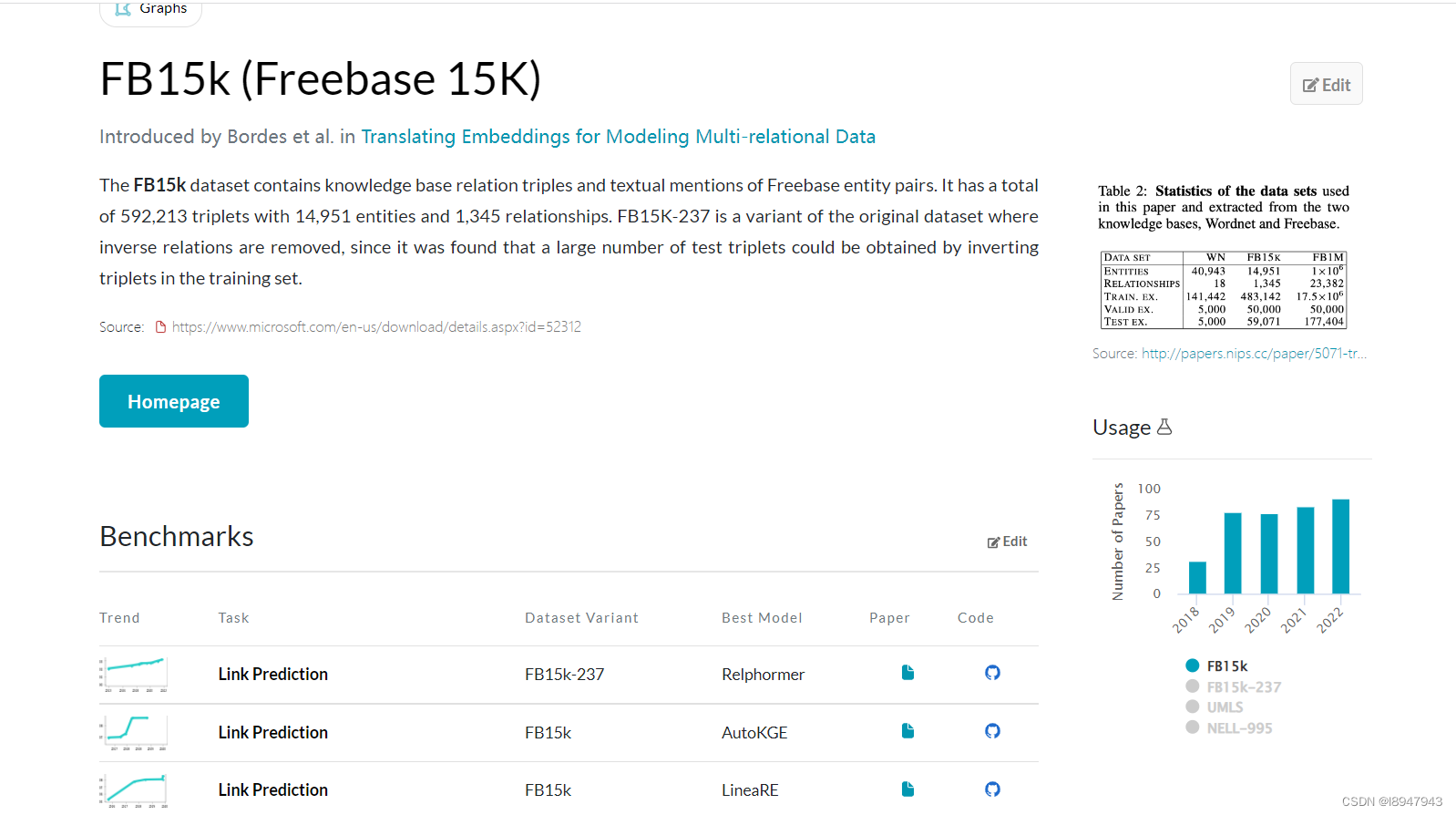 Papers with Code一个查找论文和对应代码的神器_paper with code-CSDN博客