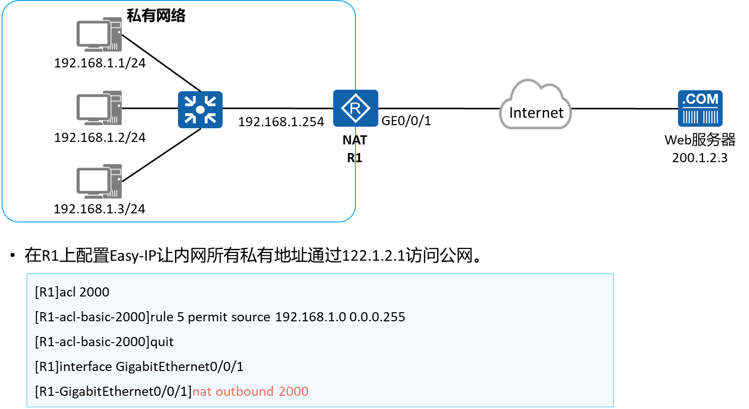 ACL与NAT_nat bind-CSDN博客