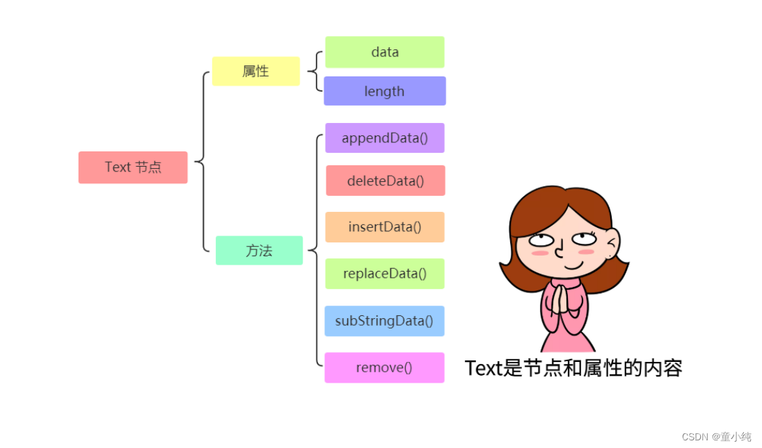 JavaScript【Text 节点、Node 节点属性（nodeName、nodeValue 、textContent ...