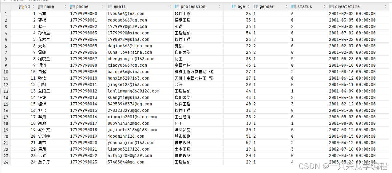 Mysql 覆盖索引select 覆盖索引 Csdn博客