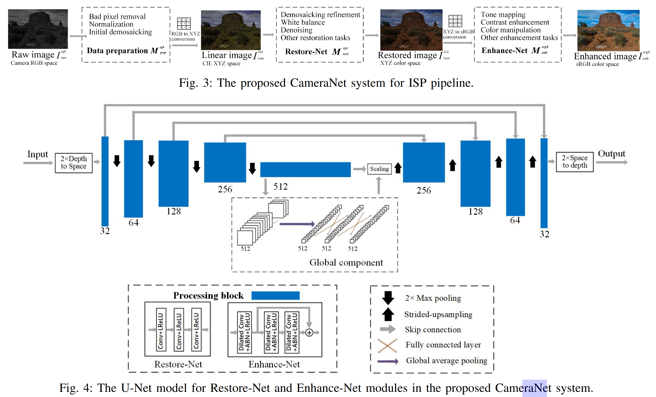 ISP论文整理1_ai-isp论文-CSDN博客