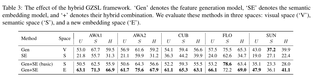 Contrastive Embedding for Generalized Zero-Shot Learning_ce-gzsl-CSDN博客