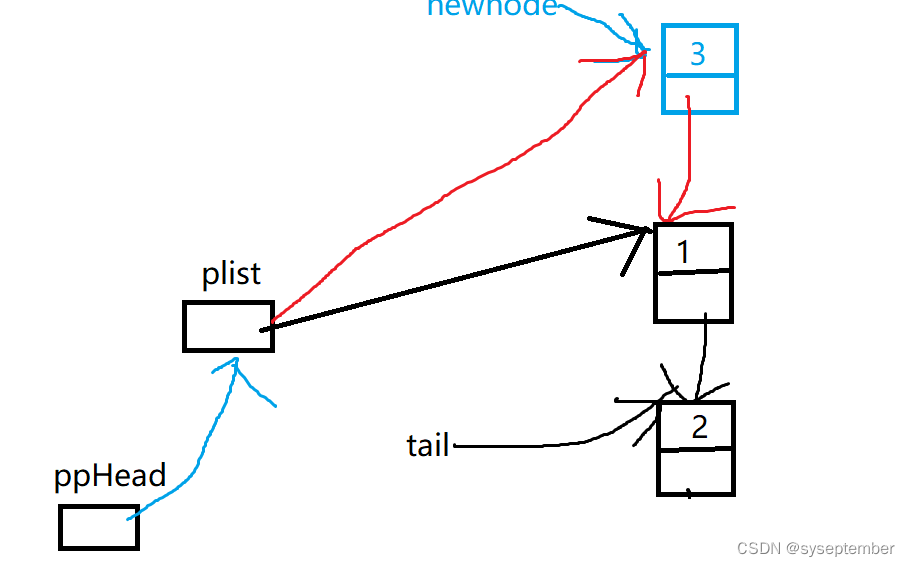 ＜数据结构＞NO3.单向链表_b3631 单向链表-CSDN博客