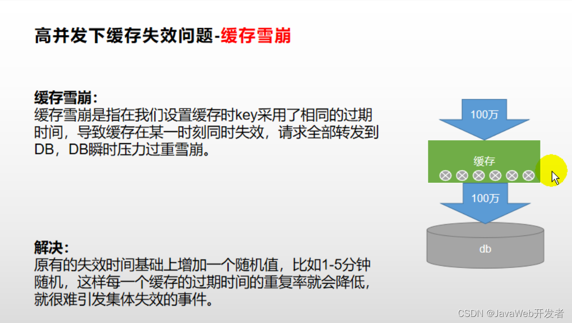 Redis实现 分布式缓存、分布式锁redis分布式锁实现接口调用频率 Csdn博客 