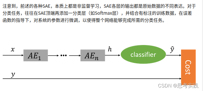 Sdae Stacked Denoised Autoencoder 堆栈去噪自编码器堆叠去噪自动编码器sdae Csdn博客