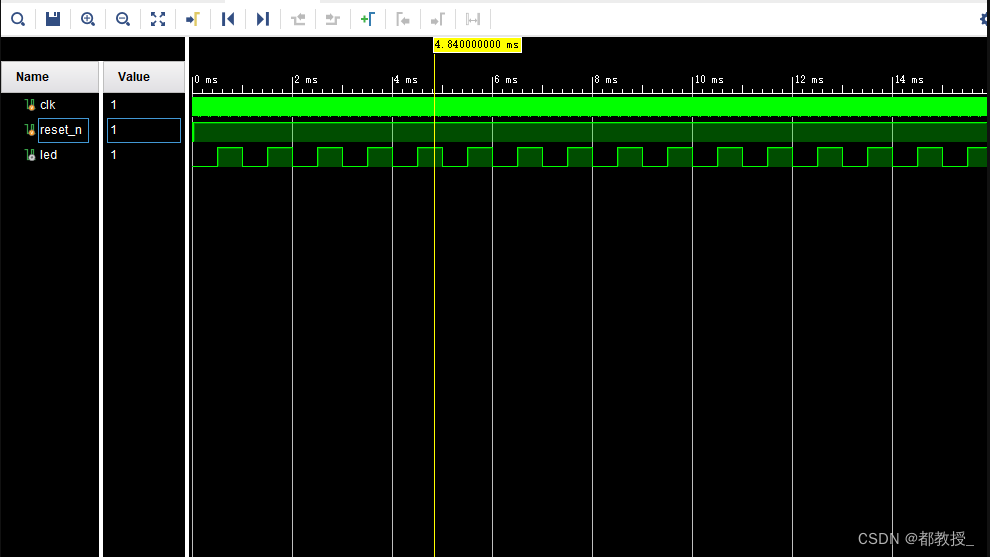 小梅哥xilinx Fpga学习笔记3——时序逻辑电路设计之计数器led闪烁fpga学习笔记 小梅 Csdn博客 