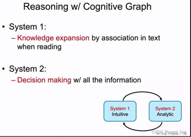 GNN&Reasoning-CSDN博客