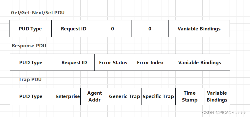 SNMP（Simple Network Management Protocol）——简单网络管理协议-CSDN博客