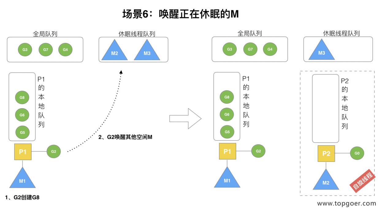 Go面试必问——GMP调度模型详解_golang面试 gmp-CSDN博客