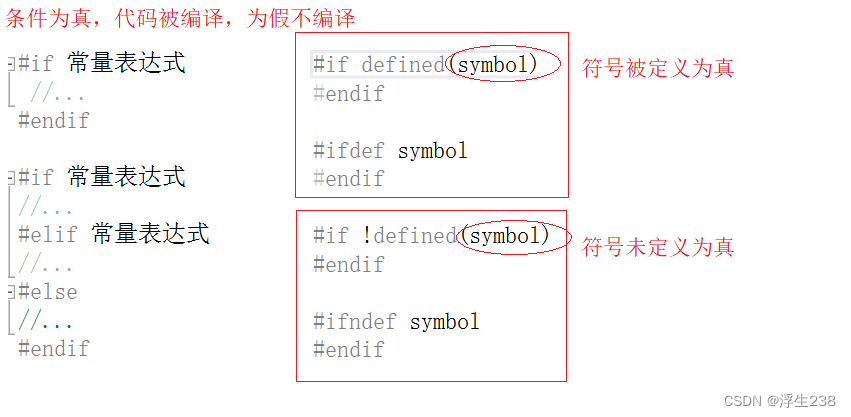 程序的编译 Csdn博客 5871