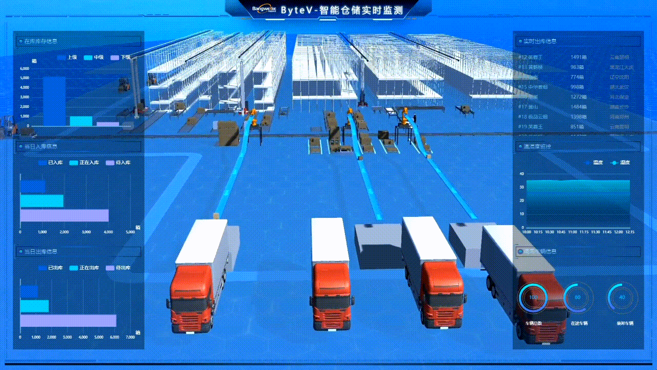 ByteV--3D智慧仓储管理系统_3d仓储配送管理系统-CSDN博客
