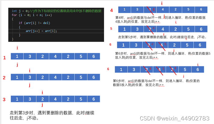 序列中删除指定数字 Csdn博客