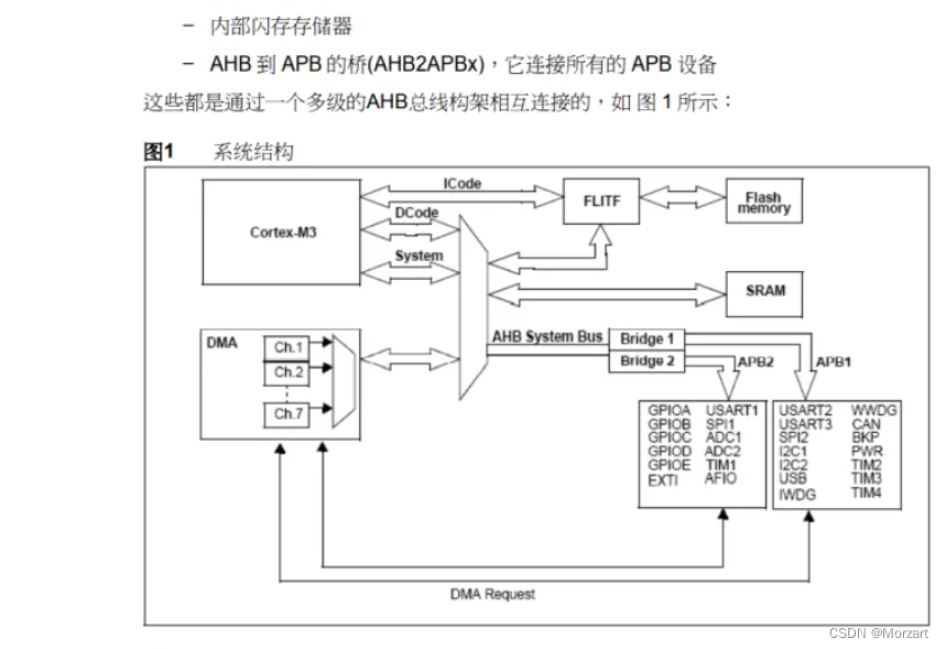 STM32——Keil：F103C8T6基于寄存器与固件库的LED流水灯_stm32f103c8t6库-CSDN博客