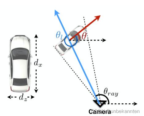 Deep3DBox论文精读-CSDN博客