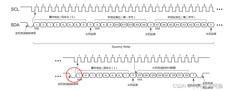 FPGA实现I2C读写EEPROM_fpga eeprom时序-CSDN博客
