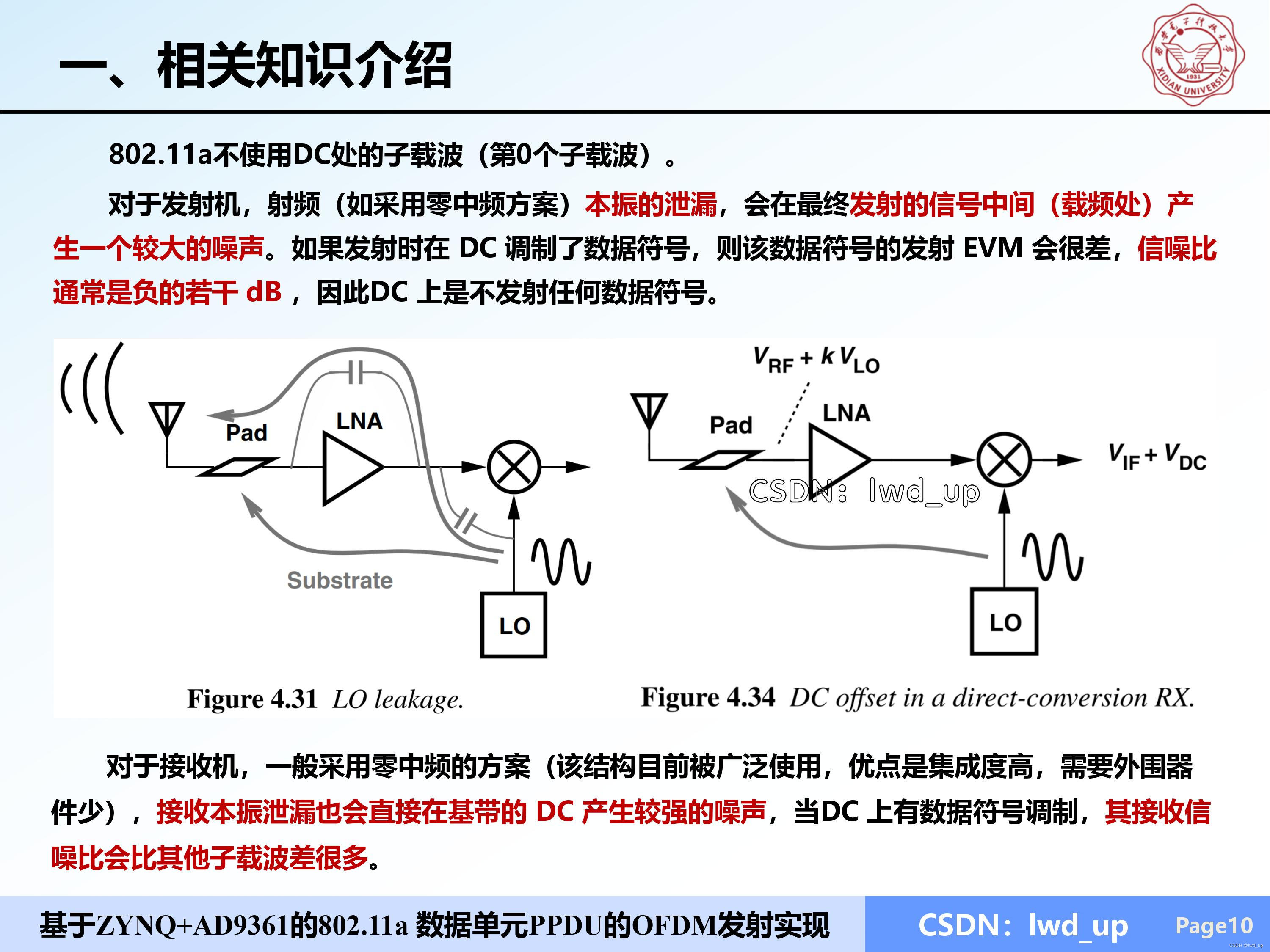基于ZYNQ与AD9361的802.11a数据单元PPDU的OFDM发射实现_zynq和9361-CSDN博客