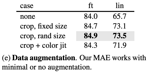 完整阅读 何凯明最新一作：Masked Autoencoders Are Scalable Vision Learners_our mae ...