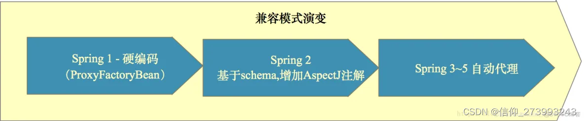 Spring AOP创建代理的方式ProxyFactoryBean、ProxyFactory、AspectJProxyFactory-CSDN博客