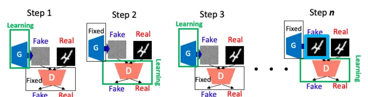 GAN与styleGAN_style gan网络-CSDN博客