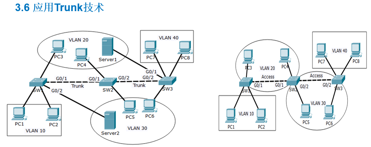 4Packet Tracer – 配置 VLAN_packet tracer 配置vlan-CSDN博客