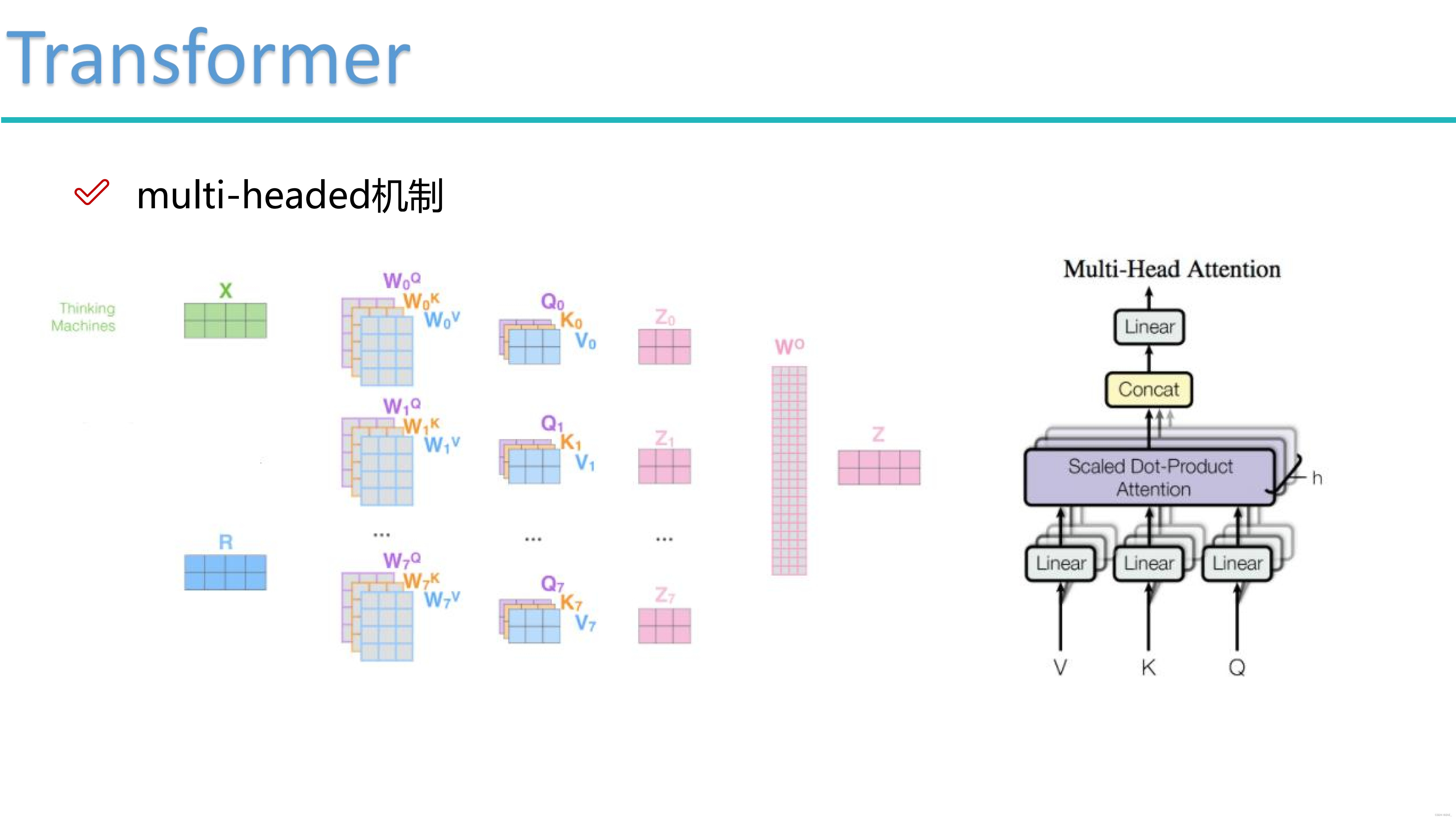 Transformer理论知识讲解_softmax transformation-CSDN博客