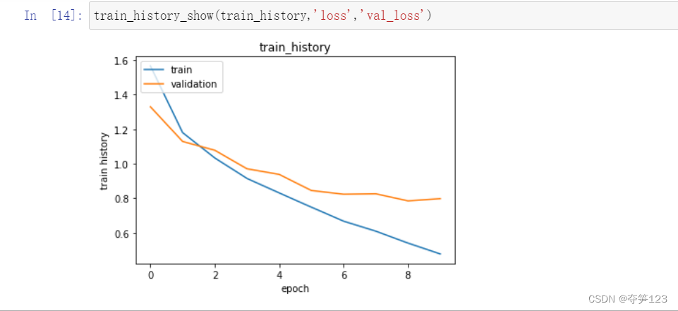 keras卷积神经网络+CIFAR10数据集_from keras.datasets import cifar10_夺笋123的博客-CSDN博客