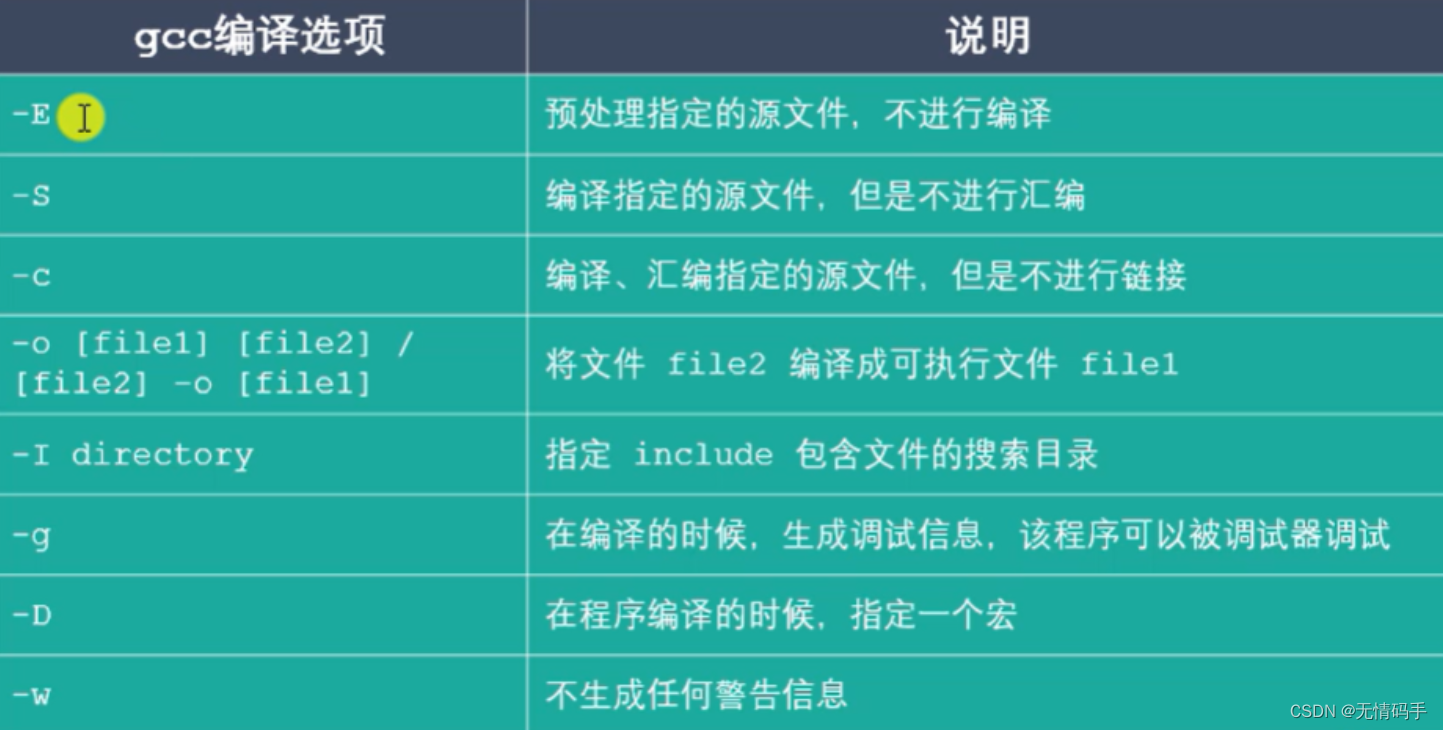Linux 高并发服务器实战 1 Linux系统编程入门linux并发服务器实战 Csdn博客