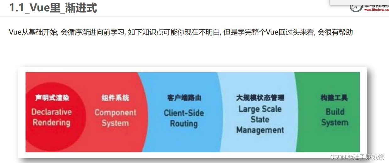 【05_02_vue】03_vue基础与指令-CSDN博客