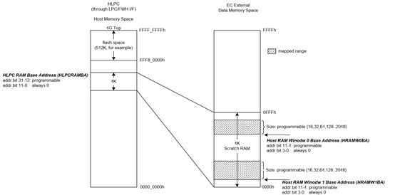 ITE EC（IT81202）--- SMFI模块手册翻译_ite ec csdn-CSDN博客