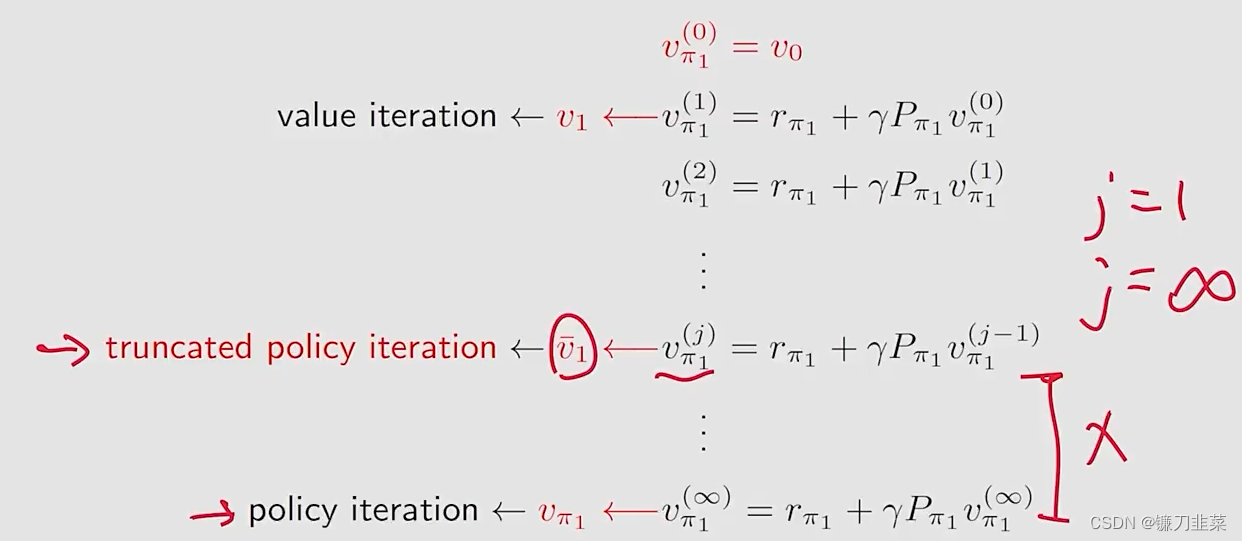 【强化学习】强化学习数学基础：值迭代与策略迭代_值迭代和策略迭代-CSDN博客