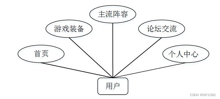 Ssm基于java的云顶博客系统a50f5【独家源码】计算机毕业设计问题的解决方案与方法 Csdn博客