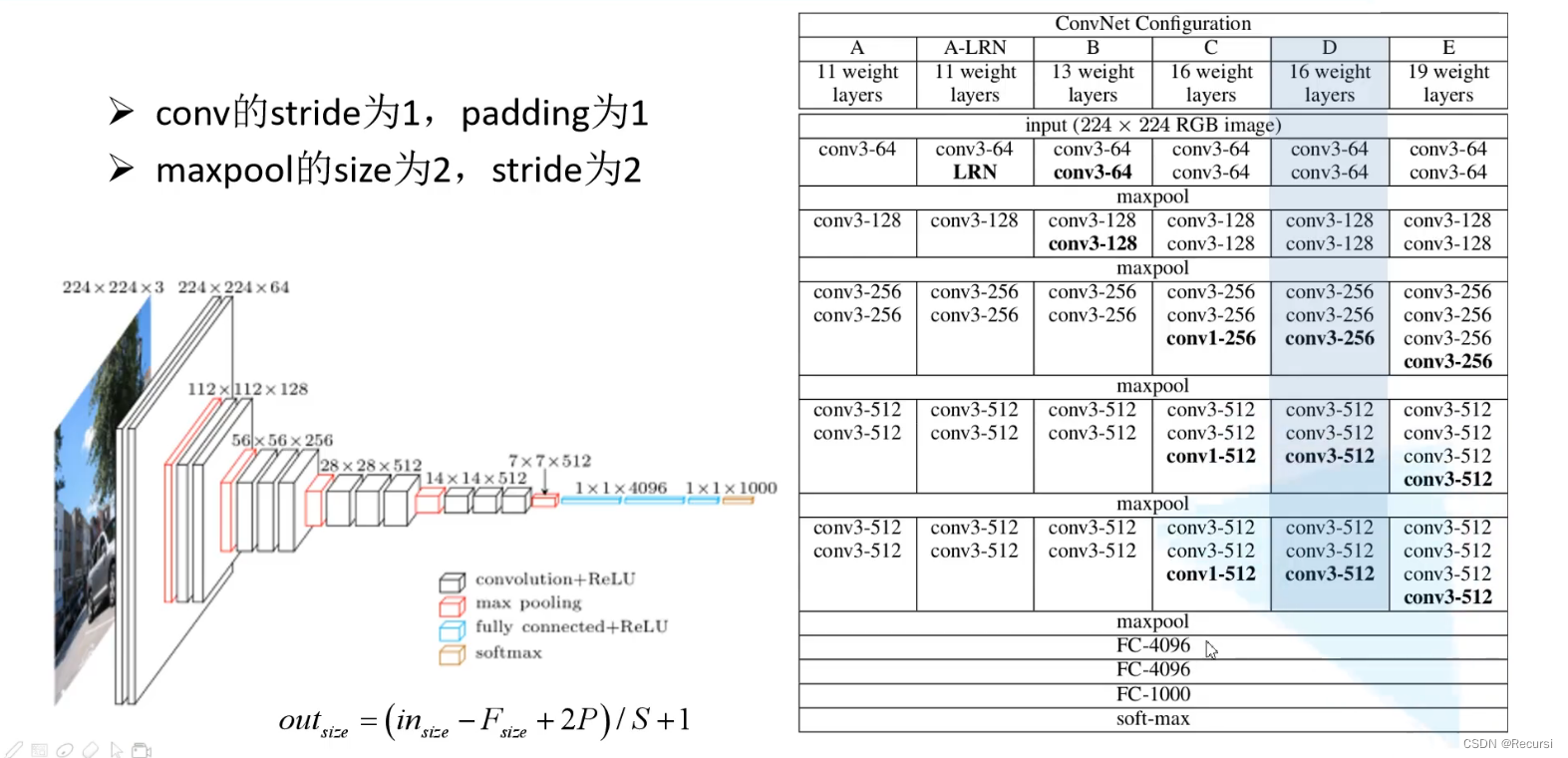 VGG网络详解-CSDN博客