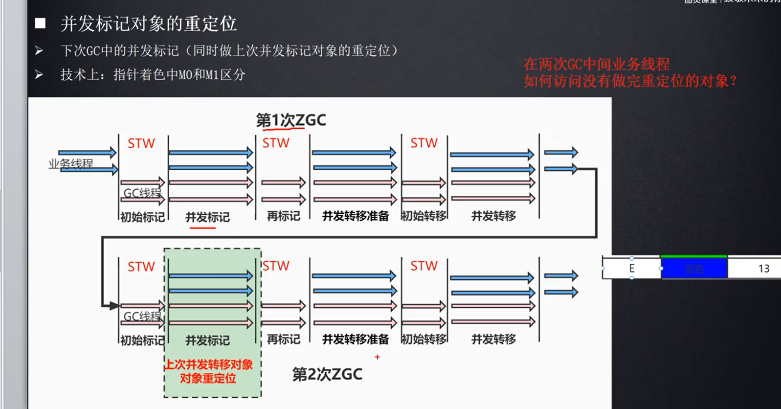 ZGC深度剖析-CSDN博客