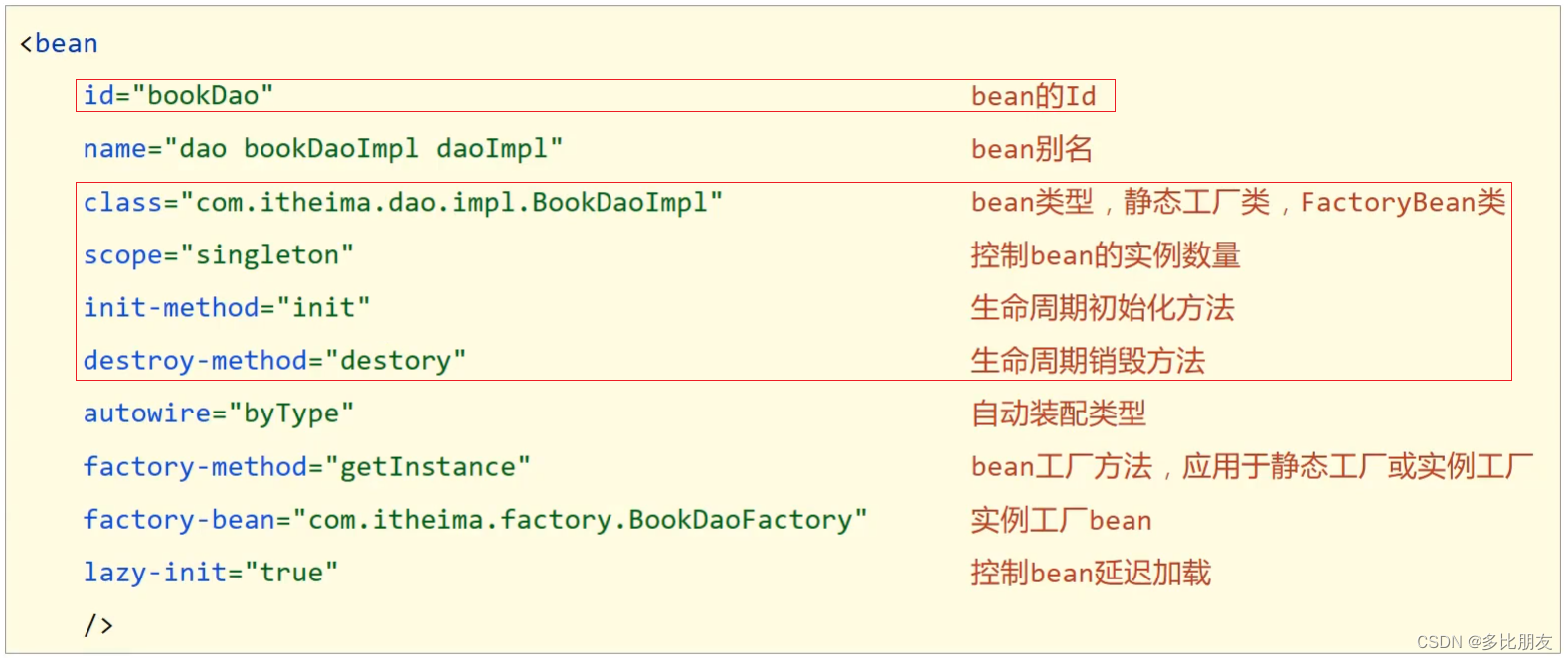 Spring的配置与架构_spring6 framework 系统架构图-CSDN博客