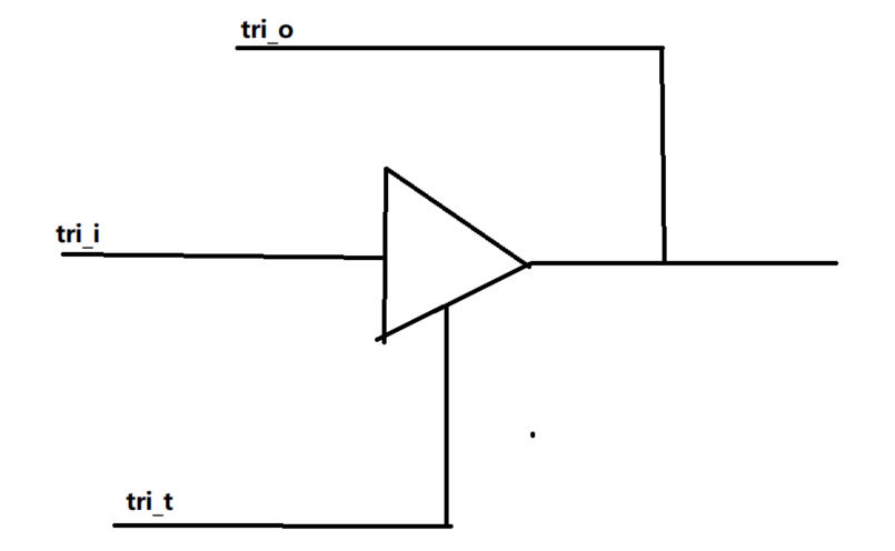 基于Vivado的硬件IIC软硬协同设计_vivado实现iic-CSDN博客