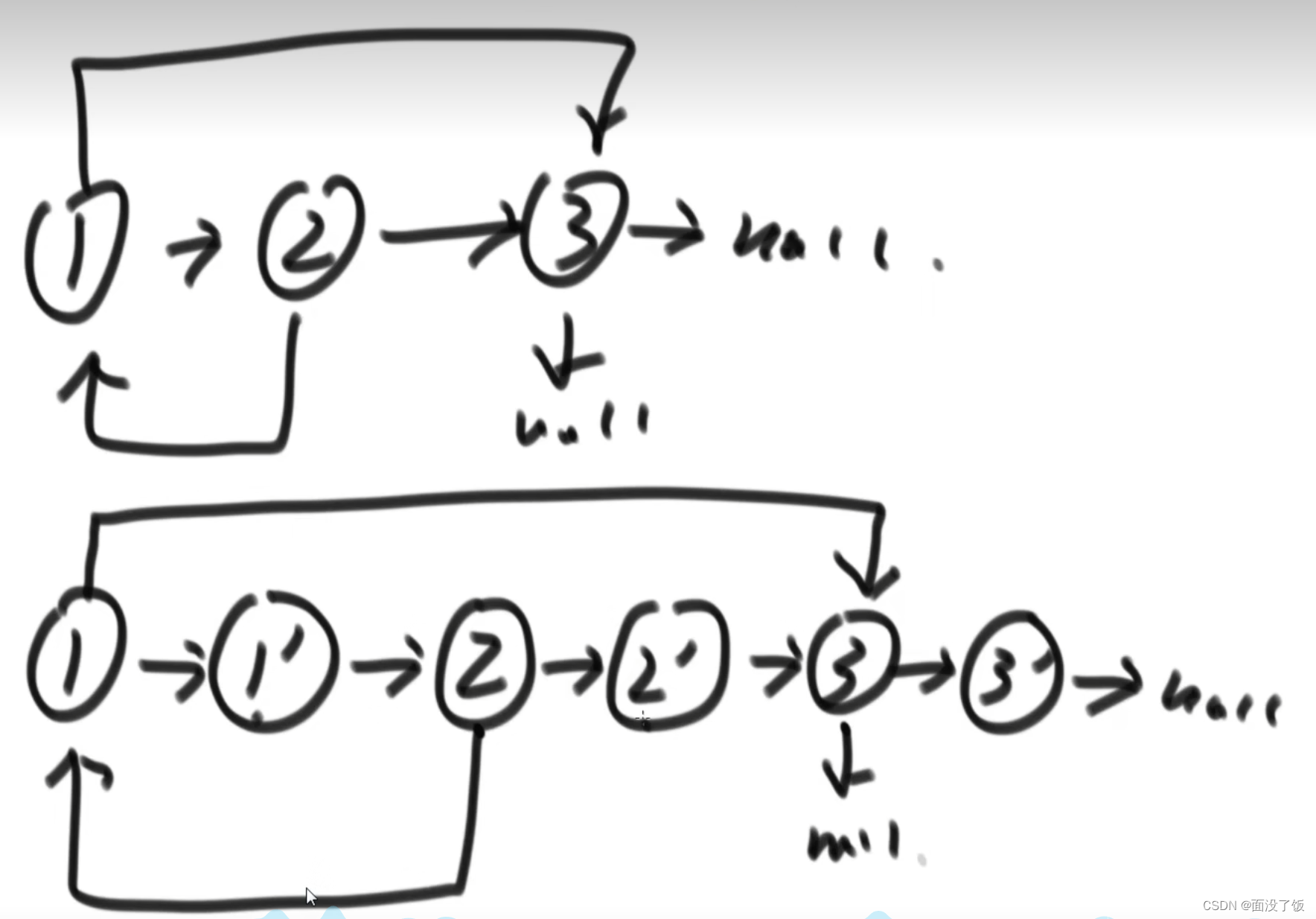 Java数据结构详解(链表篇)_java链表数据结构-CSDN博客